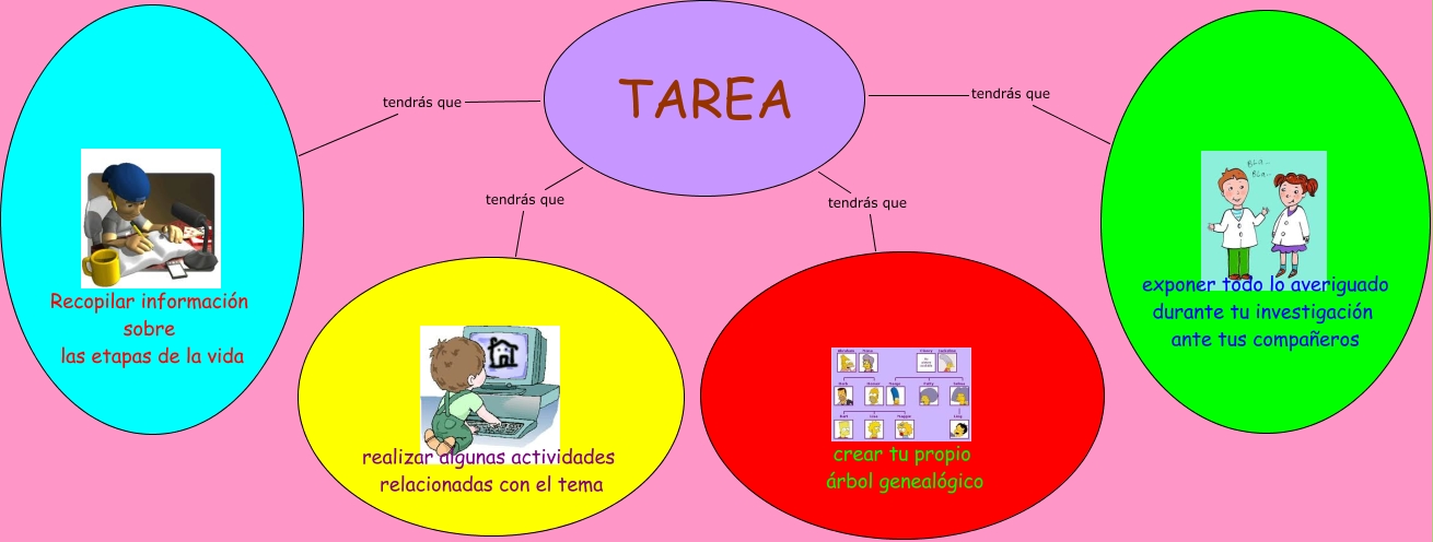 tarea para webquest